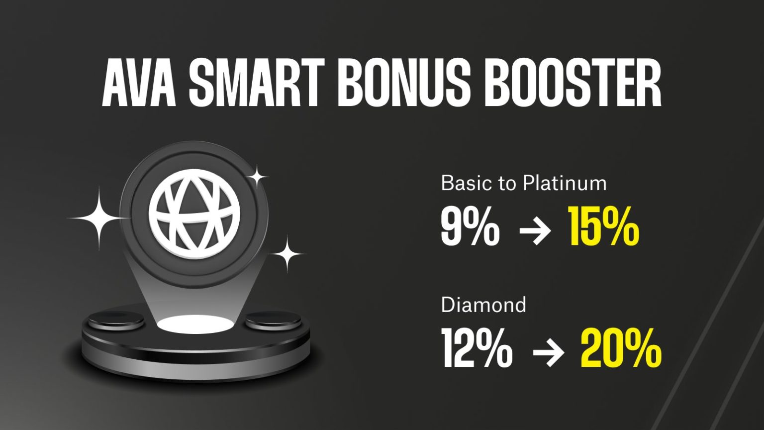 AVA Smart Bonus Booster: Upsized AVA Rewards! – Travala.com Blog